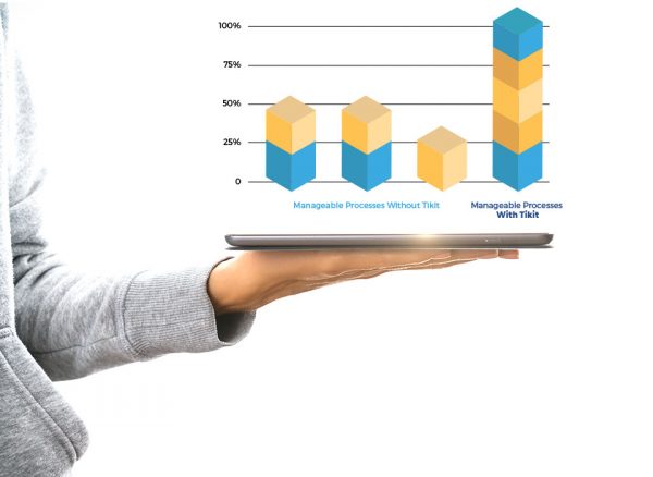 Tikit Cloud-Based Software for Nonprofits, Warranty, & Loan Processing